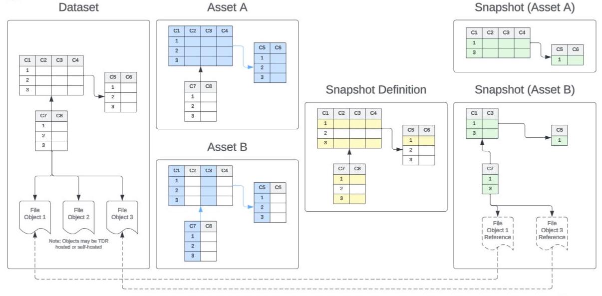 Terra Data Repository (TDR): Glossary of terms – Terra Support