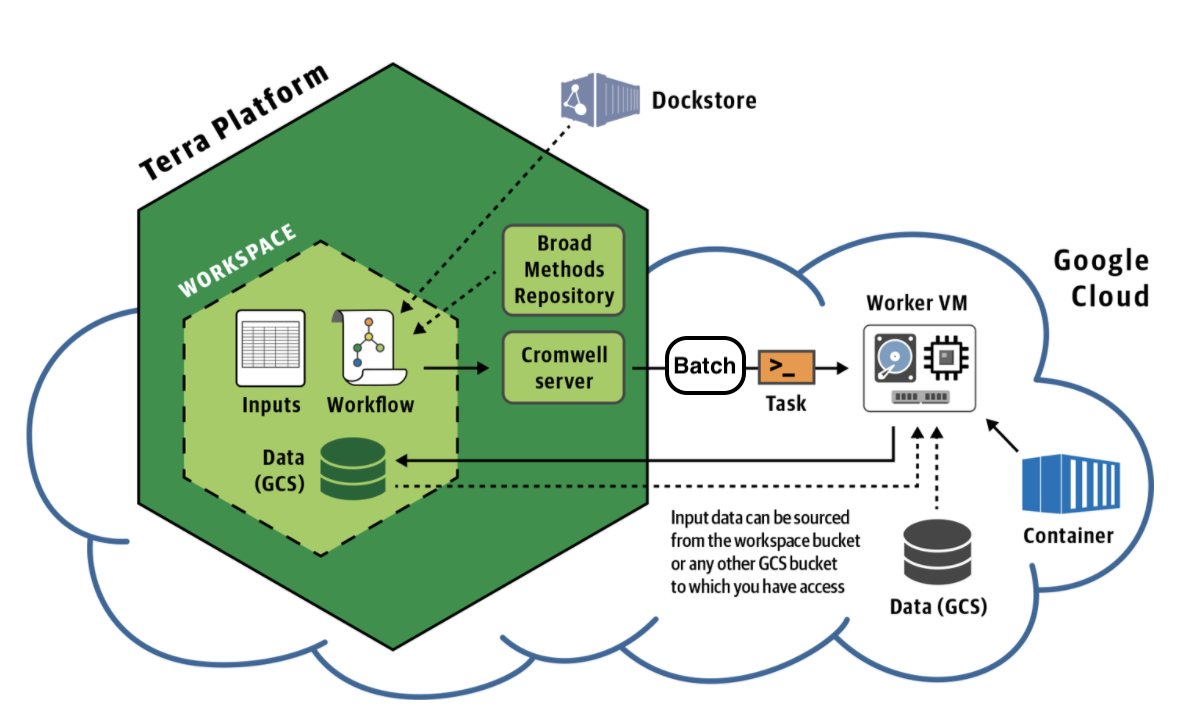 Overview: Running workflows in Terra – Terra Support